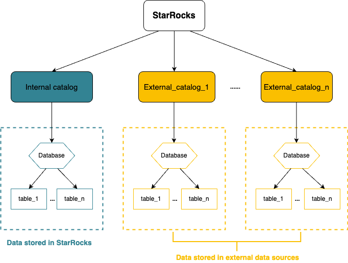 Overview Starrocks